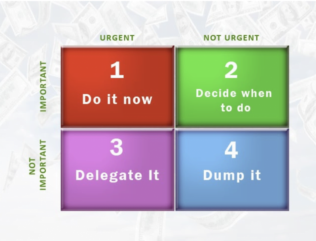 Effective time management tips for entrepreneurs - advisor.lk